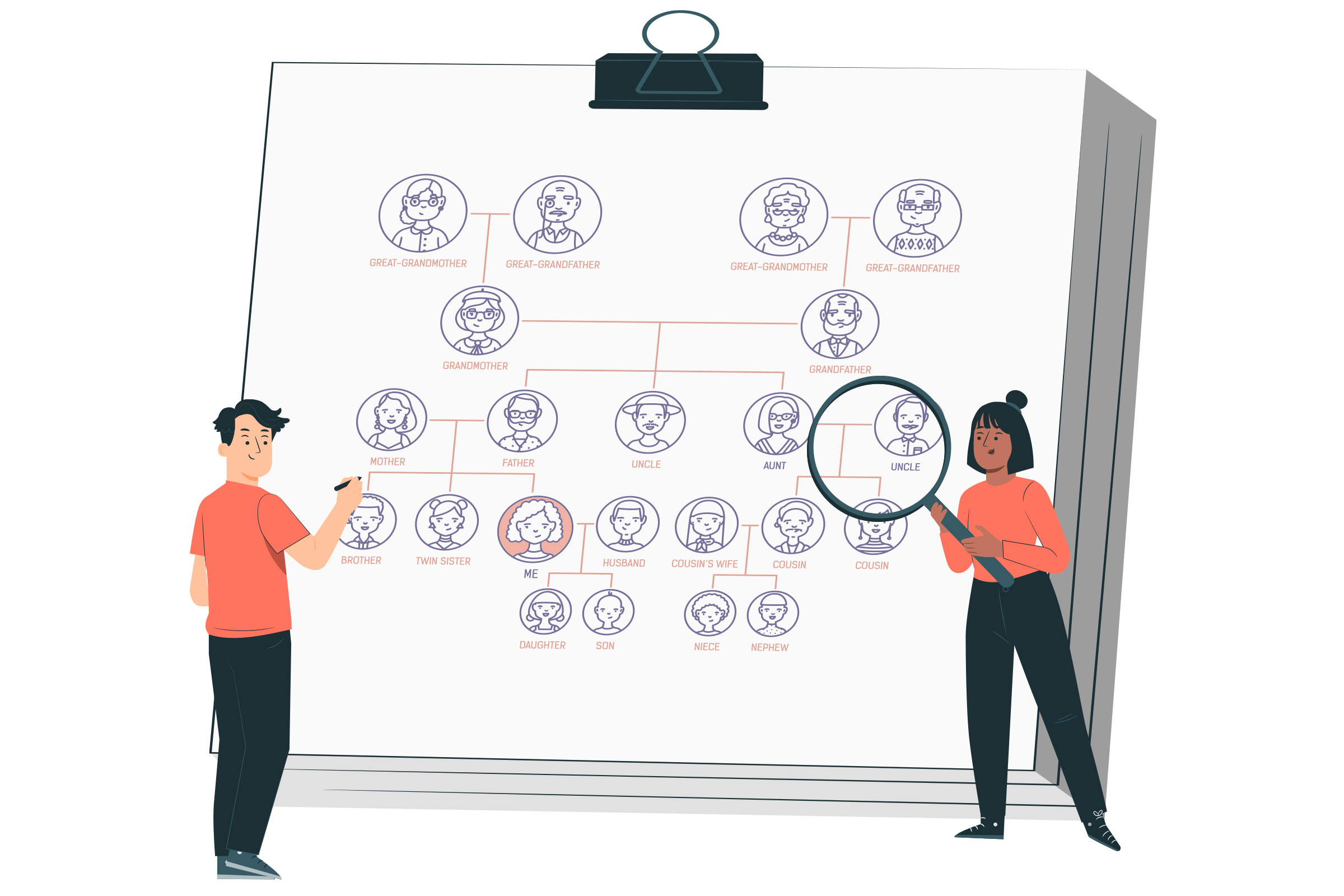 How to Get Started With Genealogy Research - Guru Blog